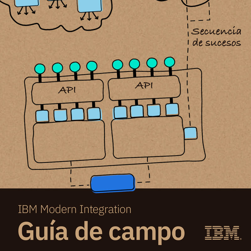 softwareONE | Modernization Apps